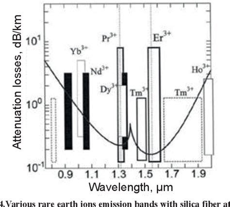 PDF Erbium Ytterbium Co Doped Oxyfluoride Glass Ceramics Promising Candidate For Fiber