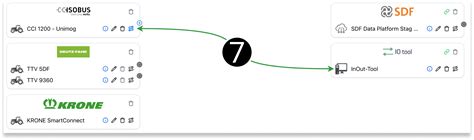 Routing Agrirouter User Manual