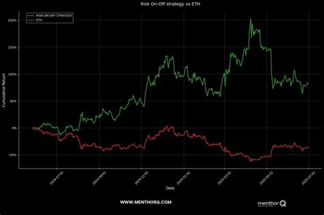 Backtesting Results Crypto Quant Models Guide Menthorq