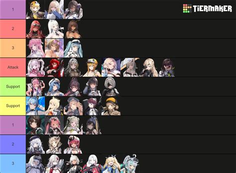 Nikke Goddess Of Victory Character Tier List Community Rankings Tiermaker