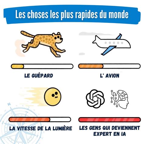 Olivier Dupre 📣🎯🤝 Sur Linkedin Lisp Prolog Opencv Ia