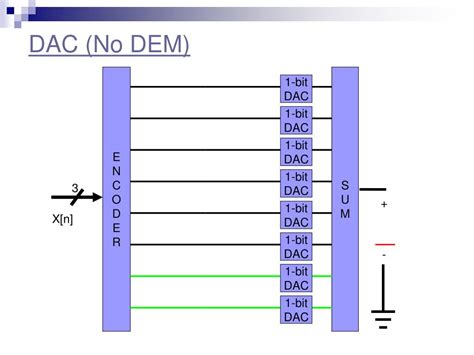 Ppt Dynamic Element Matching Dem Powerpoint Presentation Free