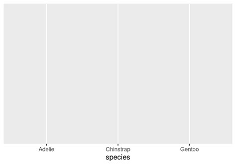 summarizing categorical data stat 20