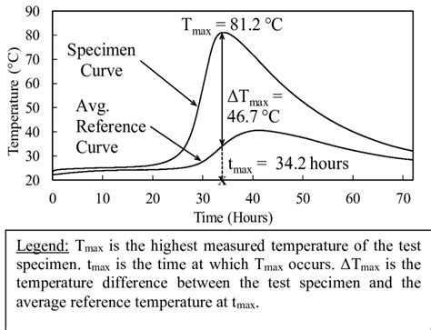 5 Example Thermal Curve With Terminology Download Scientific Diagram