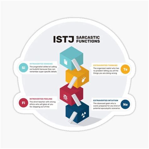 Esfj Sarcastic Functions Sticker