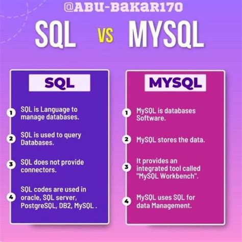 Mysql A Security Feature For Data Analytics Selsabil Djeddi Posted On The Topic Linkedin