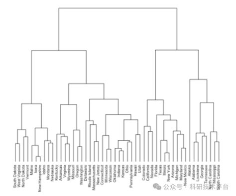 基于现代r语言【tidyverse、tidymodel】的机器学习方法 Csdn博客