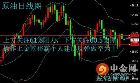 313黃金原油震盪偏弱勢整理，今日操作建議 每日頭條