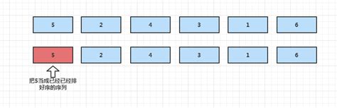 【算法实践】手把手带你快速实现插入排序python迷彩infoq写作社区