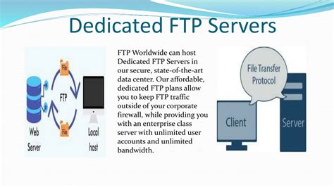 Ppt Ftp Server Services Powerpoint Presentation Free Download Id