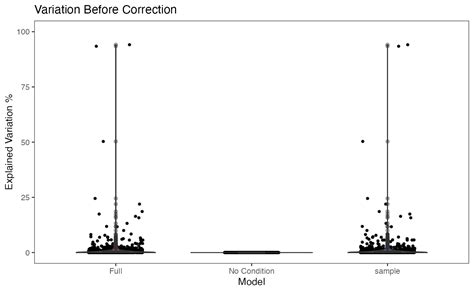 Batch Correction SingleCellTK