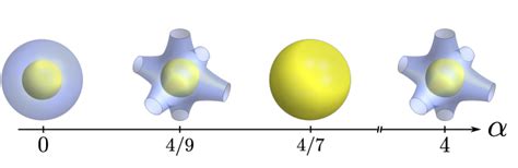 Topology of Fermi surfaces for various α See Eq 1 Download Scientific Diagram