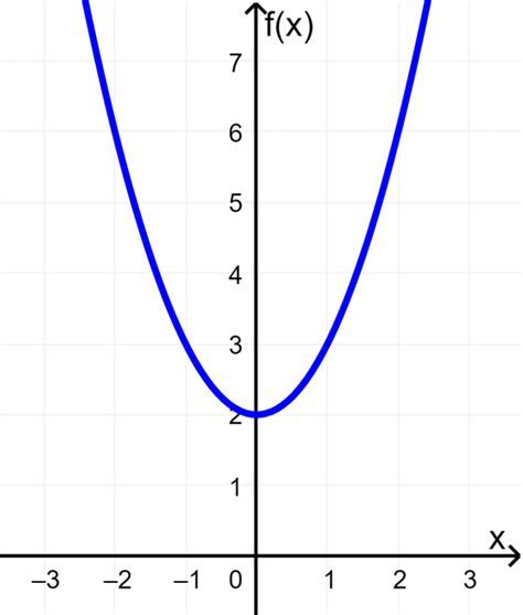 Even Odd Functions Status Hub