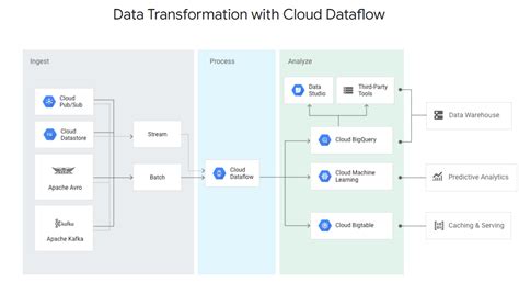 Connecting Angular With Multiple Firebase Projects By Handerson