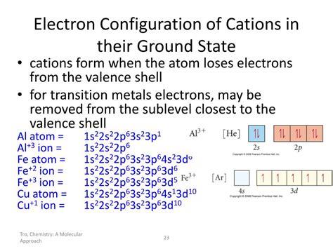 Ppt Electron Configuration Powerpoint Presentation Free Download