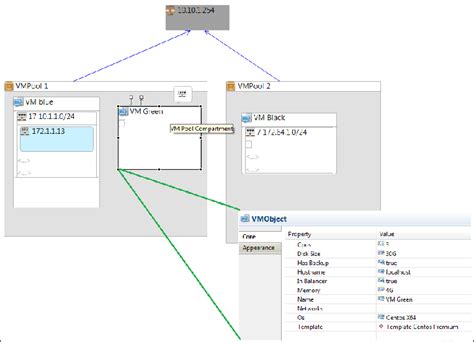 Exemplo De Modelo Visual Manipulado Pela UCloud Console Em Destaque