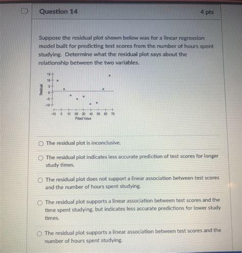 solved question 14 4 pts suppose the residual plot shown