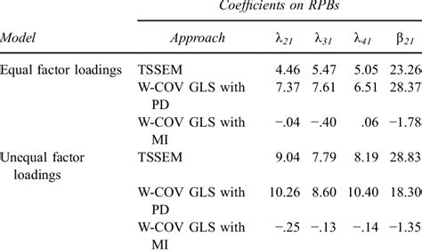 Analysis Of Approaches Comparison Download Scientific Diagram