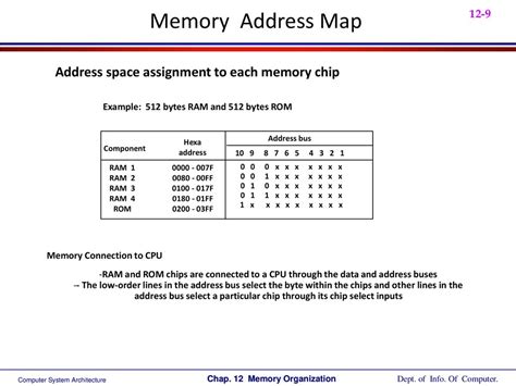 Overview Memory Hierarchy Main Memory Auxiliary Memory Ppt Download
