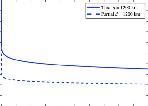 the exclusion radius needed to achieve a given value of γ download
