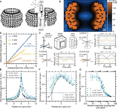 Figure 1 From Inductive Sensing Of Magnetic Microrobots Under Actuation