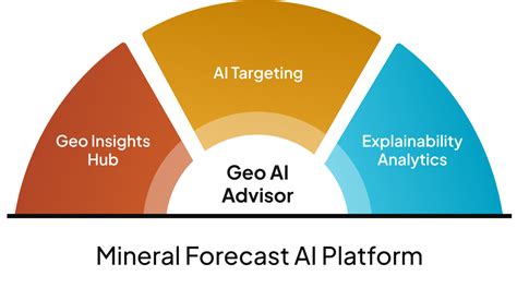 Industrial Minerals Ai Prospecting Mineral Forecast