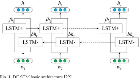 figure 3 from machine learning algorithm and modeling in solar irradiance forecasting semantic