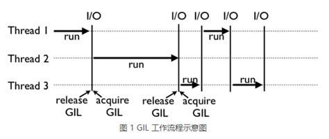 Python 线程安全和锁python 线程锁 Csdn博客