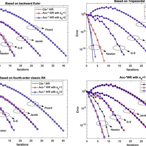 Nonlinear Transmission Line Circuit Download Scientific Diagram