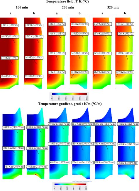 Simulation Of Ingot Solidification A Conventional Ingot B Convex