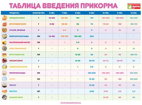 Таблица введения прикорма с 6 месяцев Смешные цитаты про детей