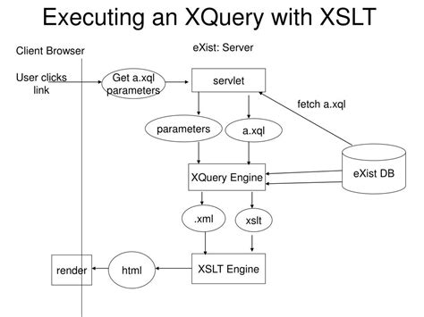 ppt introduction to xquery and exist powerpoint presentation free