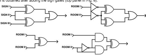 Figure 2 From From Logic Puzzles To Logic Gates Combining Fun And