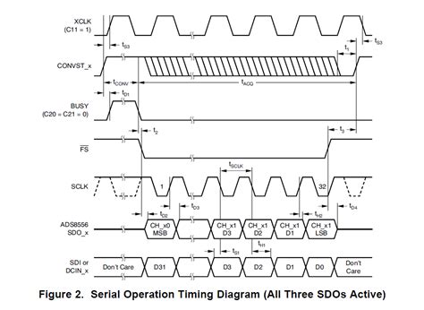 tms320f28375d ads8557 spi connection for a d converter c2000