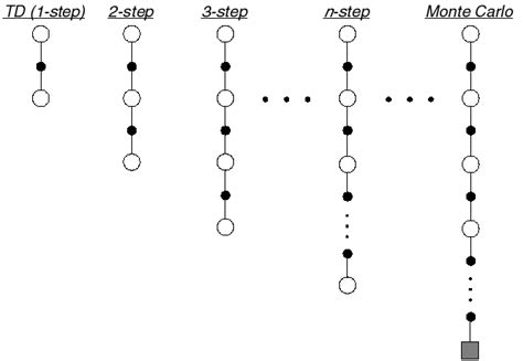 Temporal Difference Learning Deep Reinforcement Learning