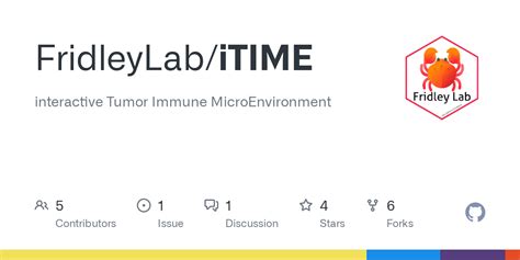 Github Fridleylab Itime Interactive Tumor Immune Microenvironment