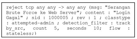 Rule Snort Attack Port Scanning Download Scientific Diagram