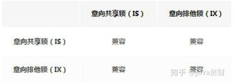 细说mysql锁机制：s锁、x锁、意向锁 阿里云开发者社区