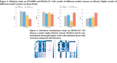 논문리뷰 Relphormerrelational Graph Transformer For Knowledge Graph Representation Meaningful Ai