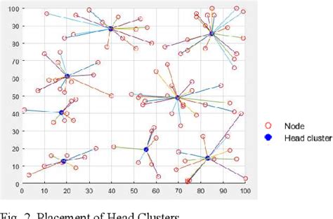 Figure 1 From Hybrid K Mean Pso Clustering Algorithm For Energy