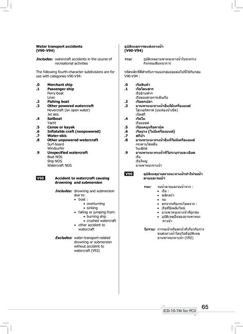 ICD 10 TM For PCU Phattadon Page 70 Flip PDF Online PubHTML5