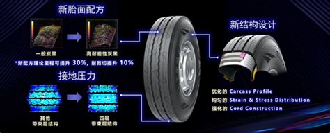 通用股份发布千里马系列轮胎新品 轮胎世界网