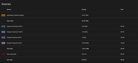Energy Costs Are Gone Energy Home Assistant Community