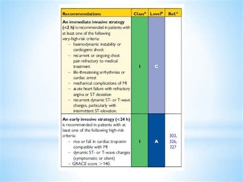 2015 Esc Nstemi Guidelines