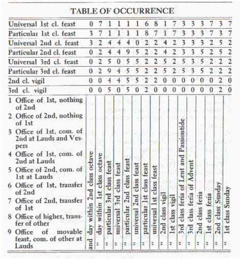 Divinum Officium Rubrics