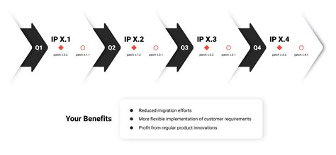 Lms Product Updates Scheer Imc