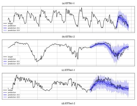 Moirai A New Python Library For Time Series Forecasting Rami Krispin