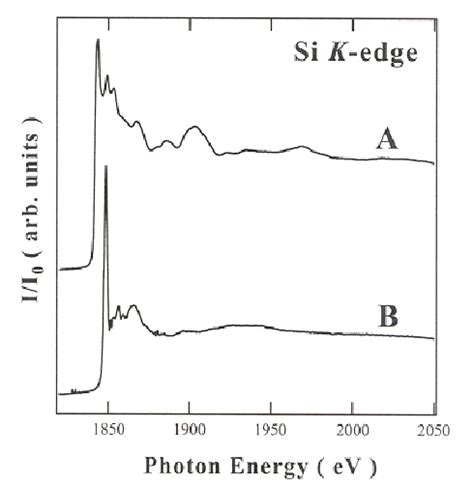 Figure 2 From A Grating Monochromator Of Bl23su At Spring 8 Covering