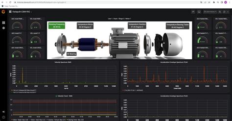 Enabling Anonymous Access Authentication Grafana Labs Community Forums