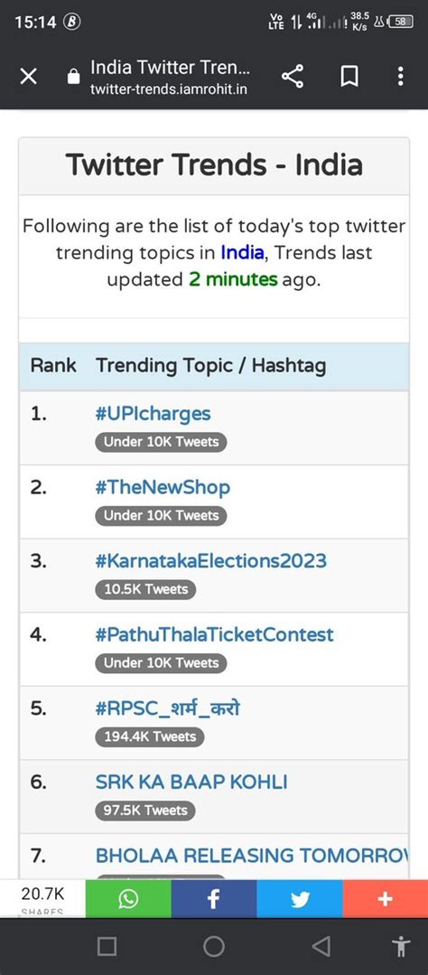 Srksmjolnir🔥⚒️ On Twitter Rt Itweetstorm Iss Chutiye Ko Dekho Ab